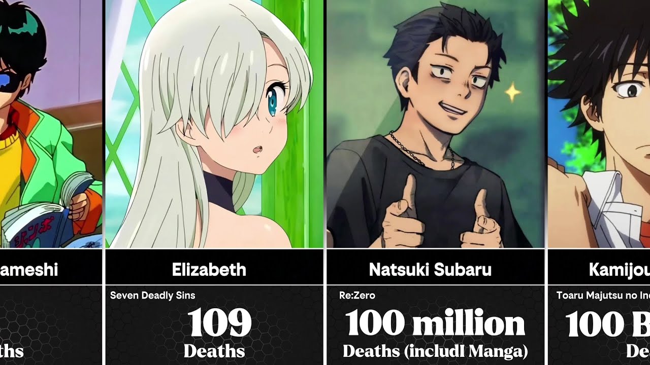 Anime Character Who Have Death the Most Times - YouTube