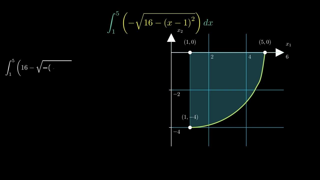 Calculus IN1 Geometry of definite integrals - YouTube