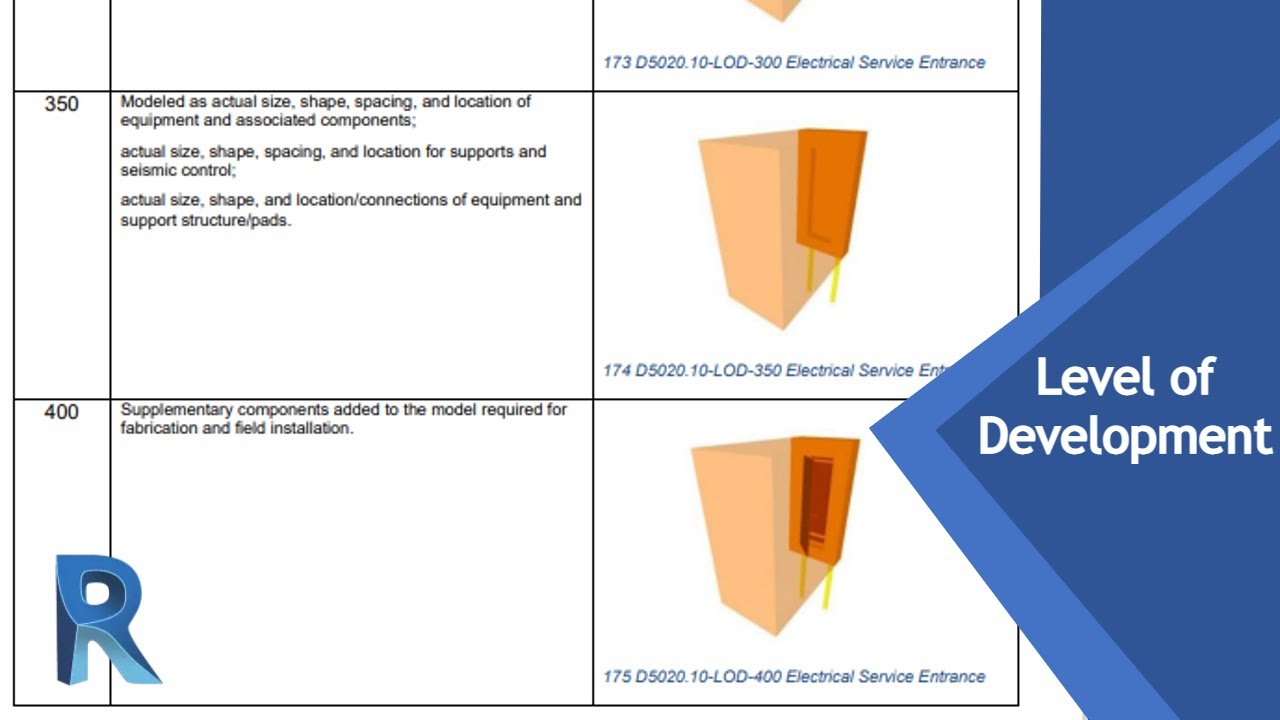 Level of Development (LOD) - YouTube