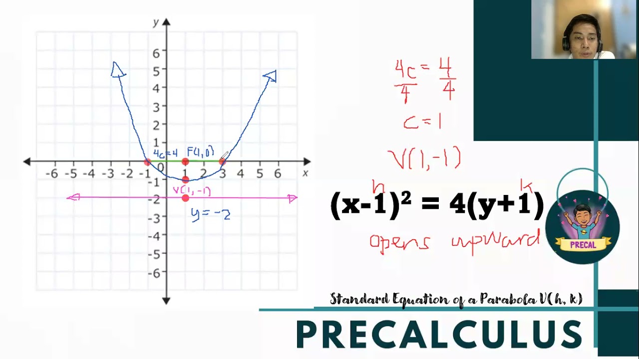Standard Equation of Parabola V (h,k) (Precalculus) - YouTube