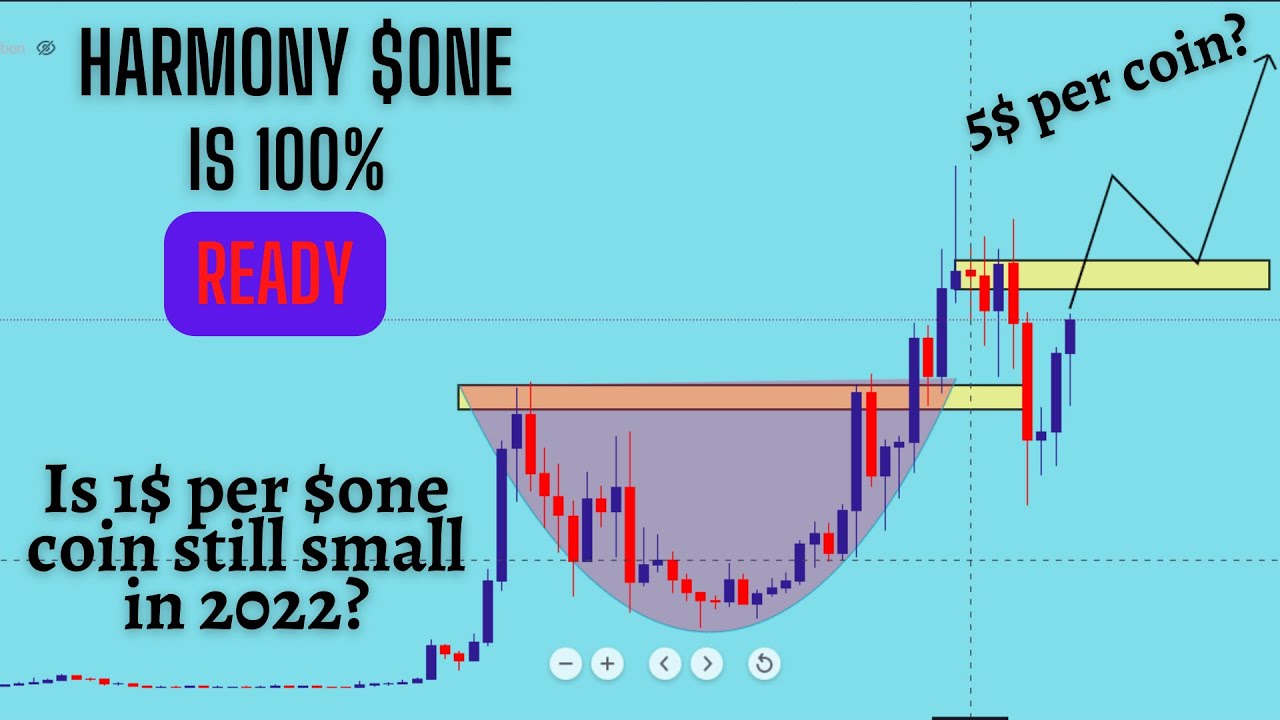 Harmony One Price Prediction:5$ per coin is still small as harmony one ...