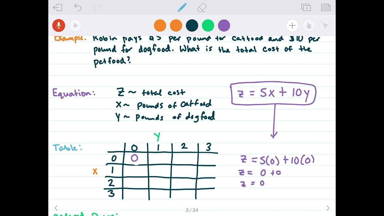 Functions of Two Variables - YouTube