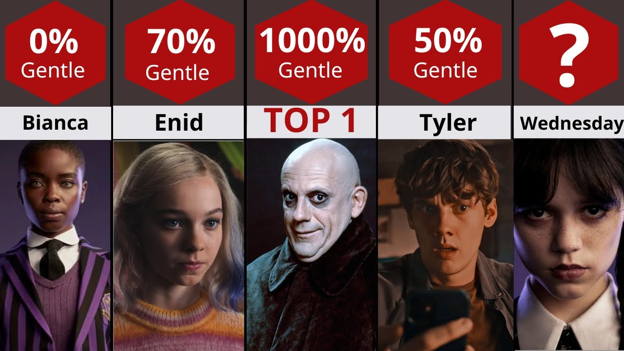 Comparison: The cuteness of the characters in Wednesday season 2 - YouTube