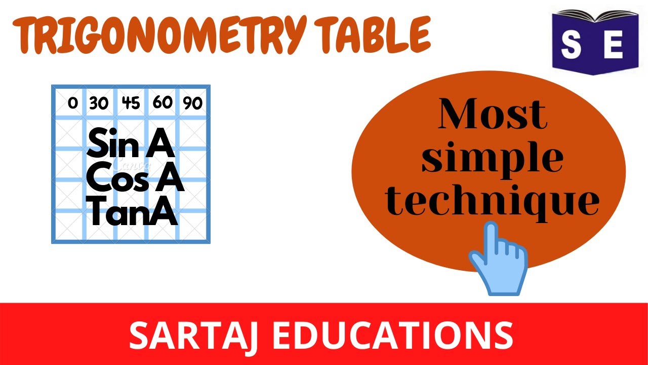 Trick to remember trigonometry values | trick to remember trigonometry ...