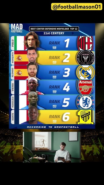 best center defensive midfielder top 6 #football #footballshorts #축구 #epl #acmilan #축구선수 ...