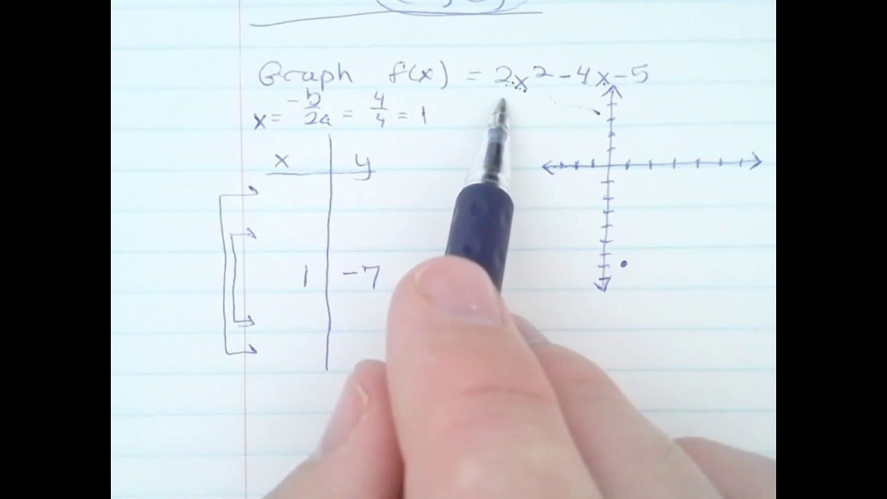 Graph F x 2x 2 4x 5 YouTube