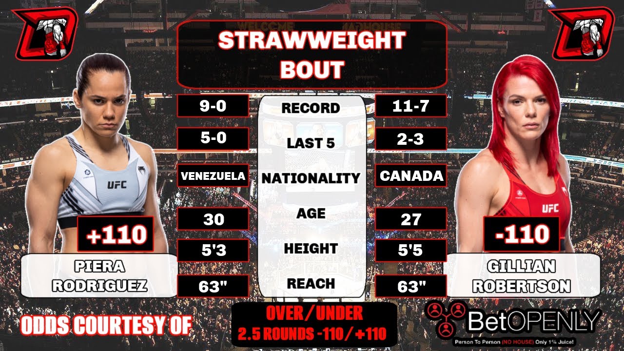 Piera Rodriguez vs. Gillian Robertson UFC Kansas City Fight Breakdown ...