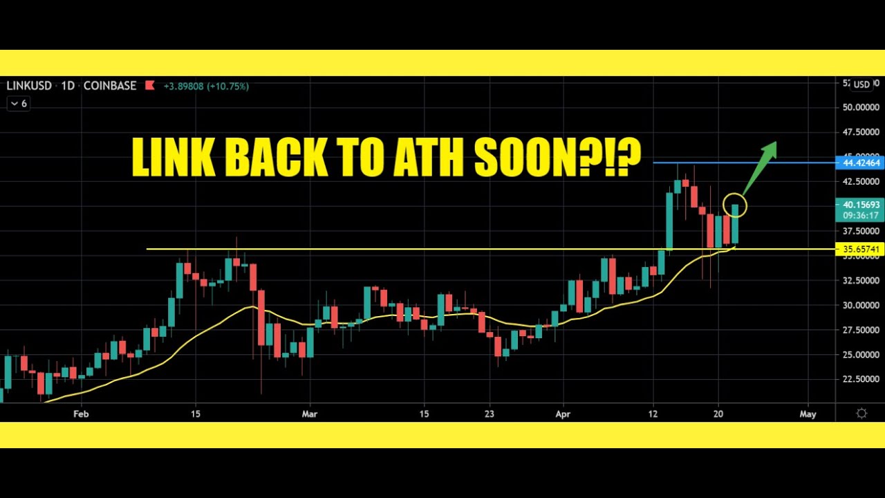 LINK - Finding Support at the 21 DAY EMA - ATH Price Discovery Soon For ...