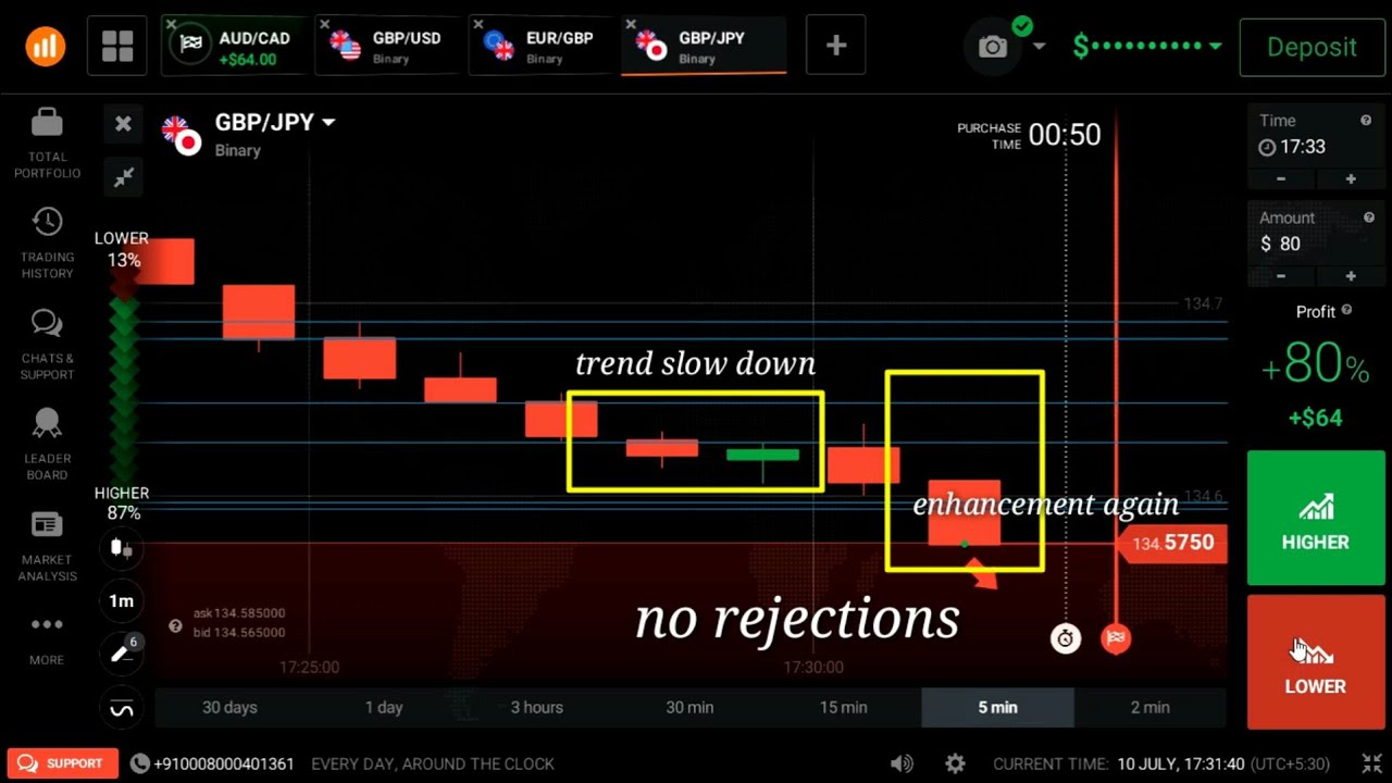 Iq Option The Best Analysing And Trading Method Part 19 Youtube