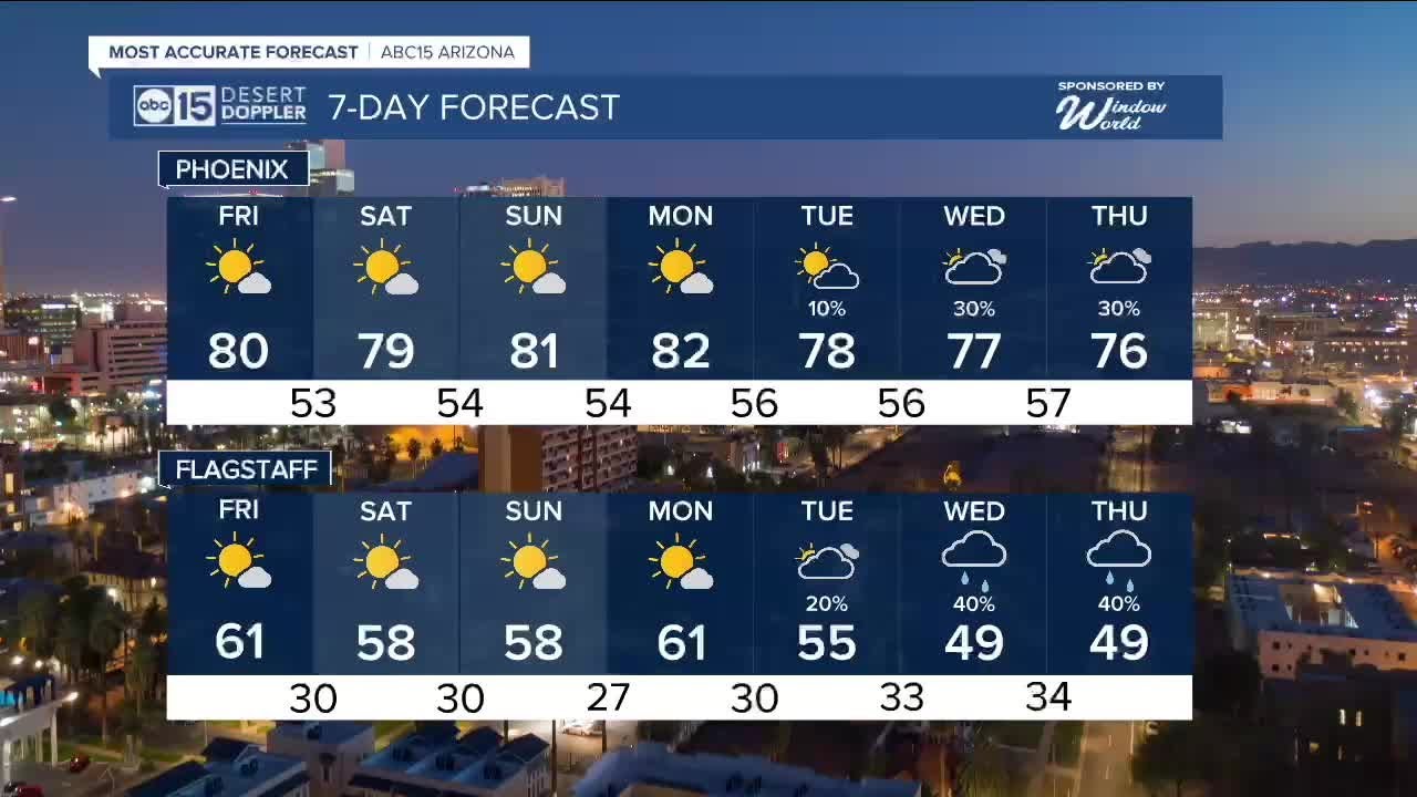 Heat wave continues with rain chances around Christmas - YouTube