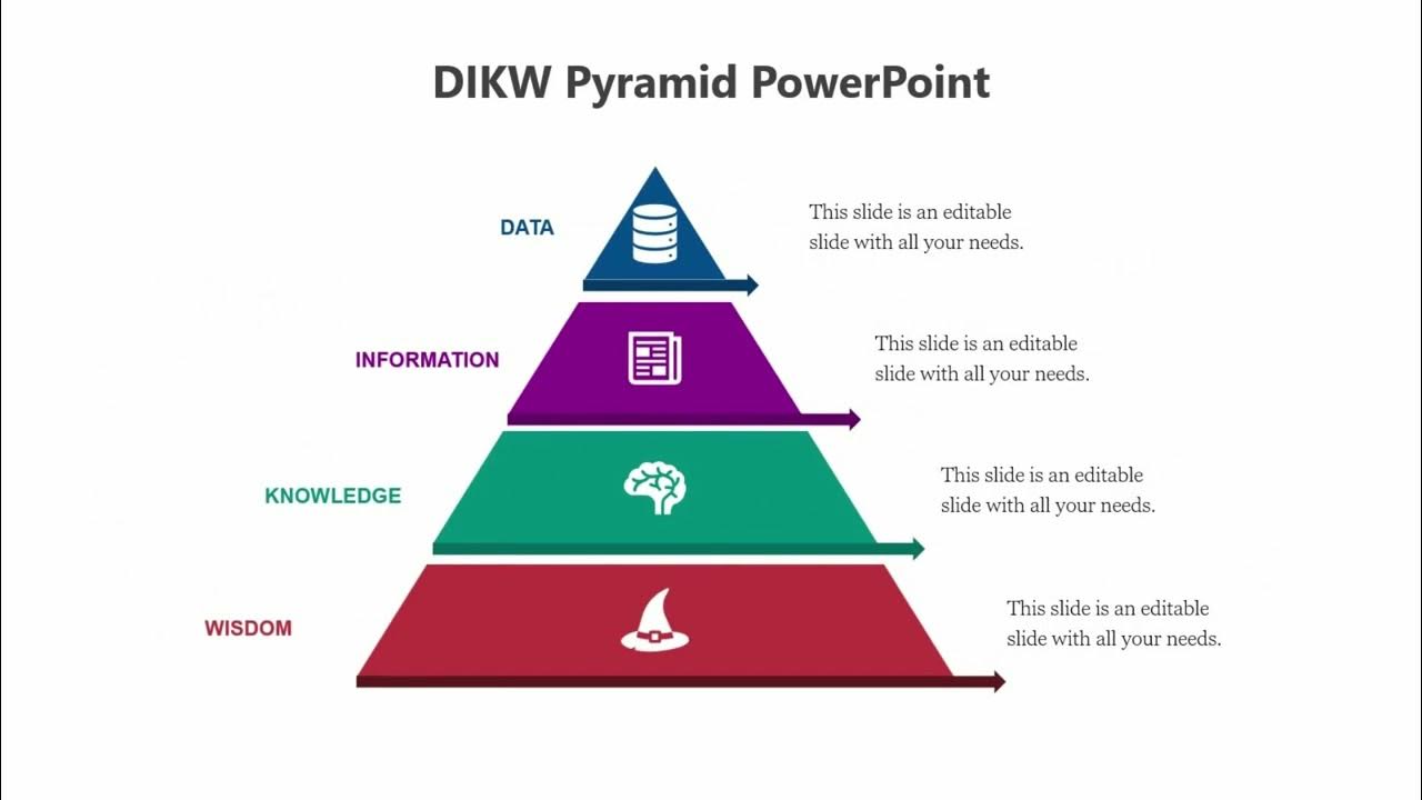 DIKW Pyramid PowerPoint Presentation - YouTube