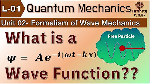 Unit 2 Quantum Mechanics | Formalism of Quantum Mechanics | Operators | Eigen Values and Eigen ...