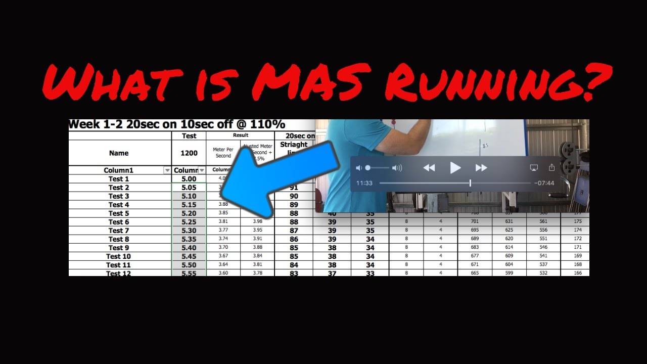 What is MAS Running? - YouTube