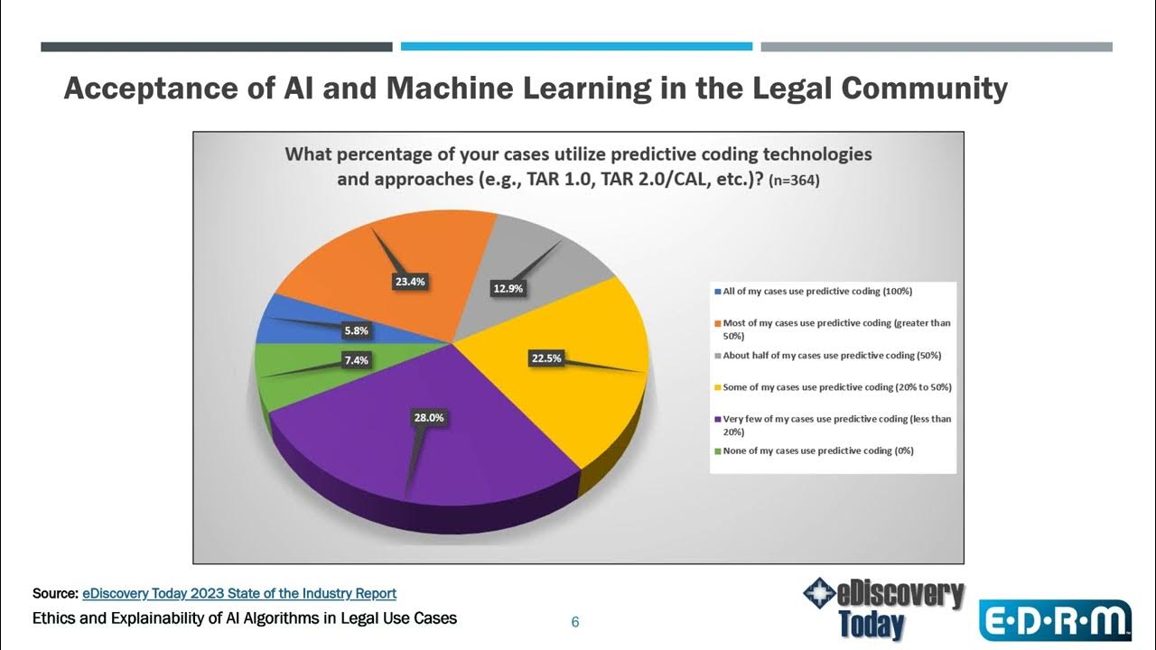 Ethics and Explainability of AI Algorithms in Legal Use Cases - YouTube