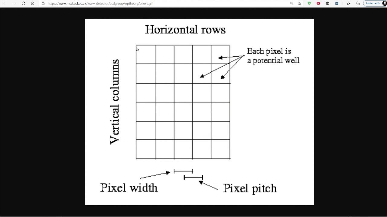 03 Pixels(2D) y Voxels(3D) en Imágenes | Procesamiento de Imágenes con ...