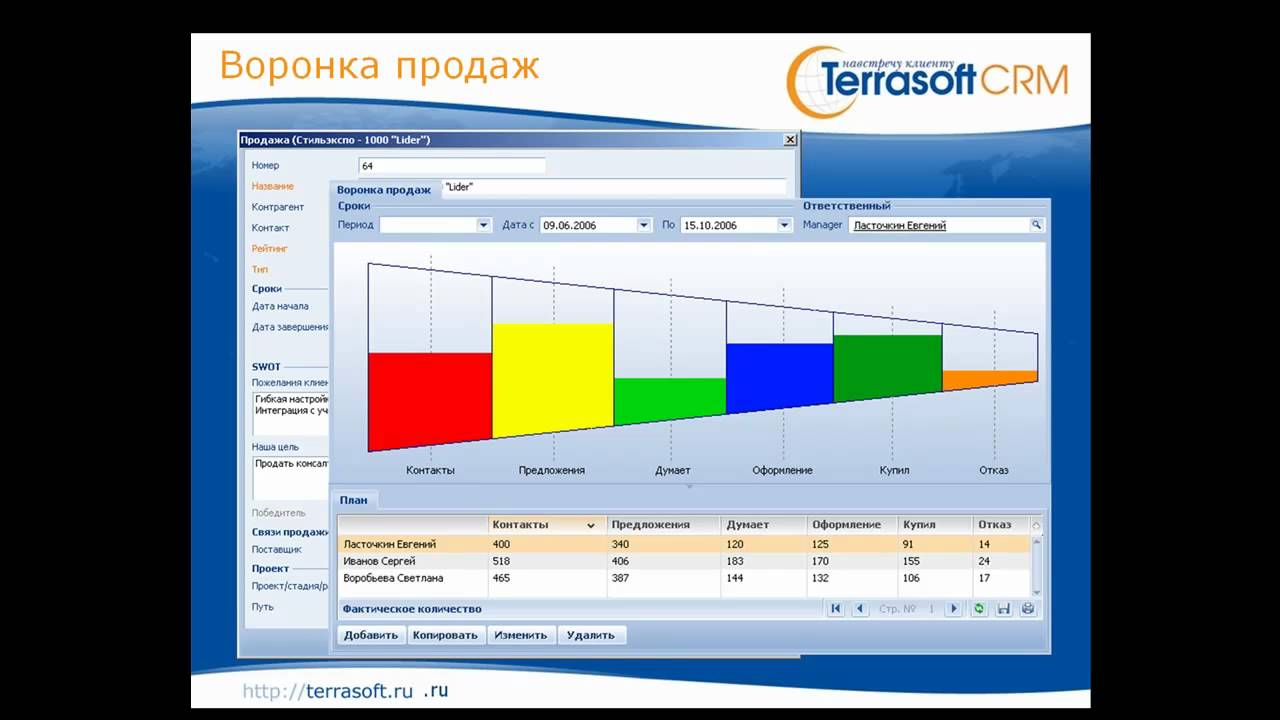 Terrasoft CRM для поставщиков оборудования - YouTube