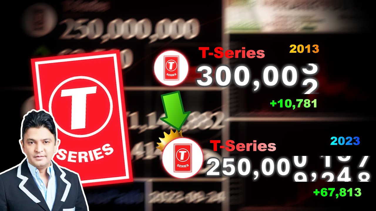 Evolution of T-Series from 0-250M Subscribers - YouTube