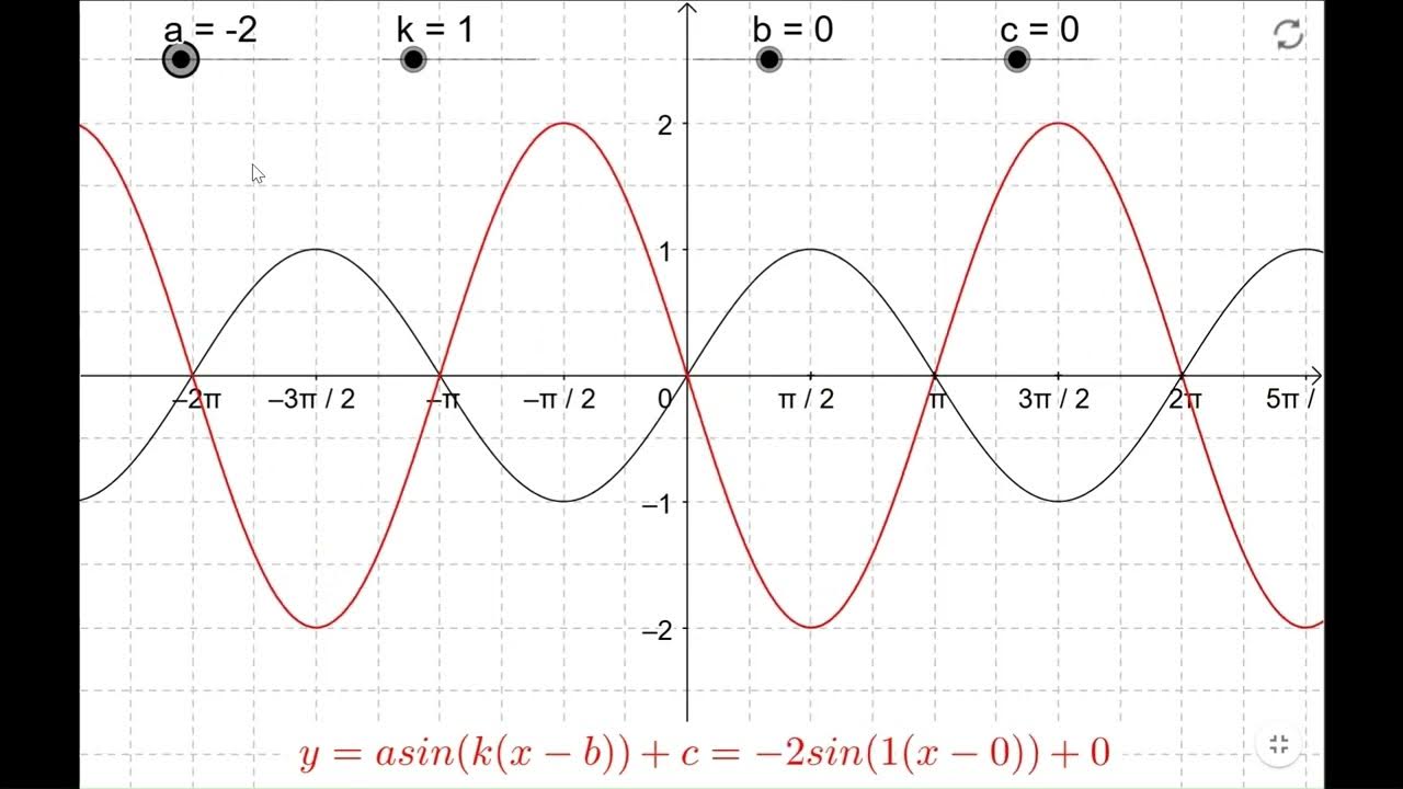Sine and Cosine Transformations - YouTube