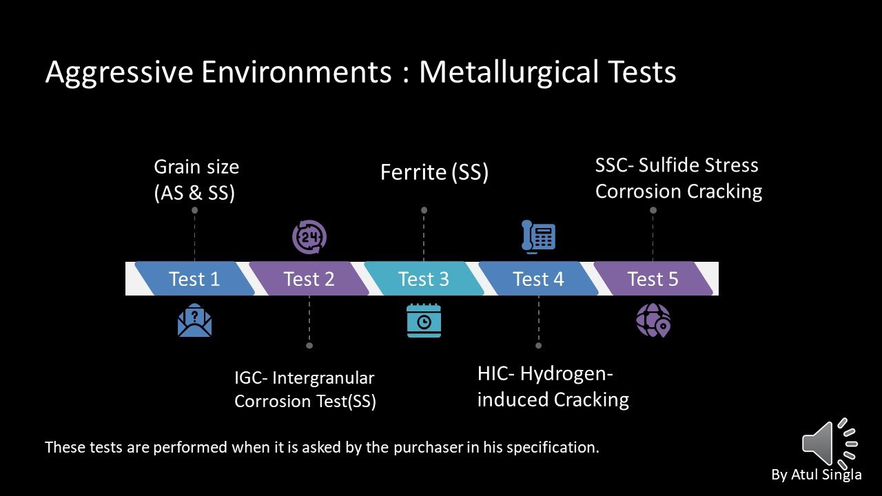 Metallurgical Testing II Pipe Inspection & Testing (Part 1 of 4) II NDT ...