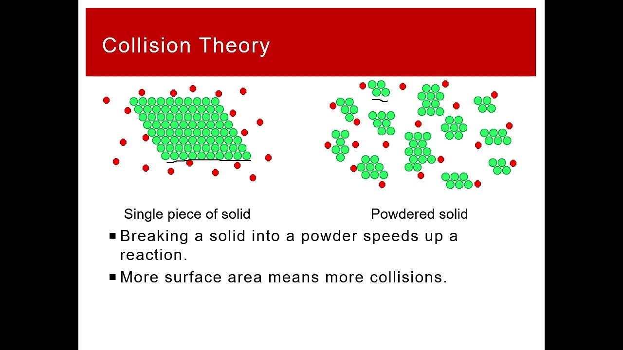 CHEM 1412 Lecture 2/3-2/4 Part 3: Collision Theory - Introduction - YouTube
