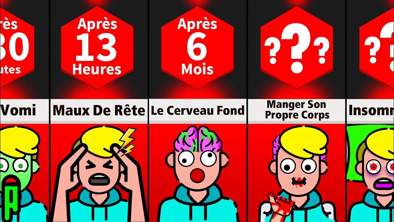 Chronologie : Si Vous Ne Mangez Que De La Chair Humaine - YouTube