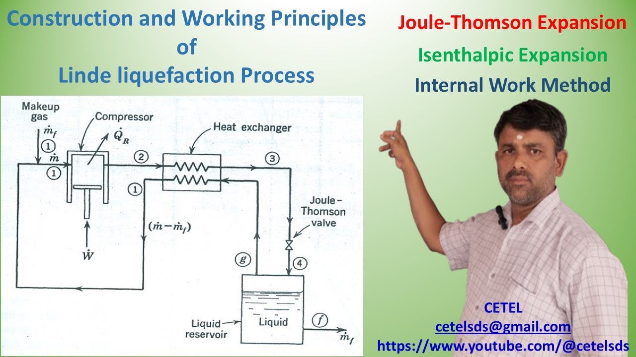 Construction and Working Principles of Linde Liquefaction Process - YouTube