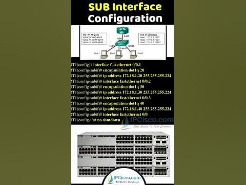 Key Steps For Sub Interface Configuration on Cisco Switches | Quick Configs | IPCisco.com - YouTube