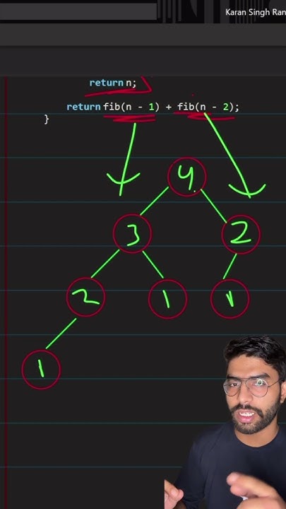 Part2 Fibonacci Series Using Recursion Coding Career Programming Codinginterview Amazon 