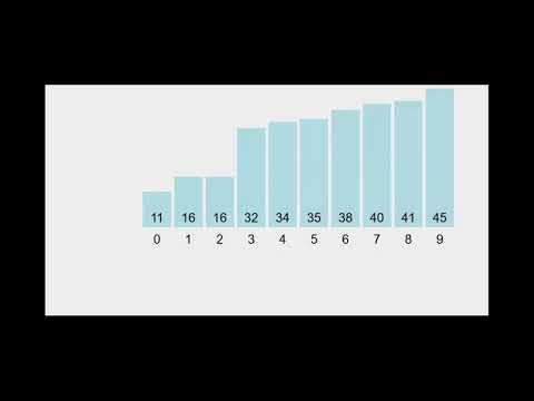 bubblesort in java| codetantra | java lab session in codetantra - YouTube