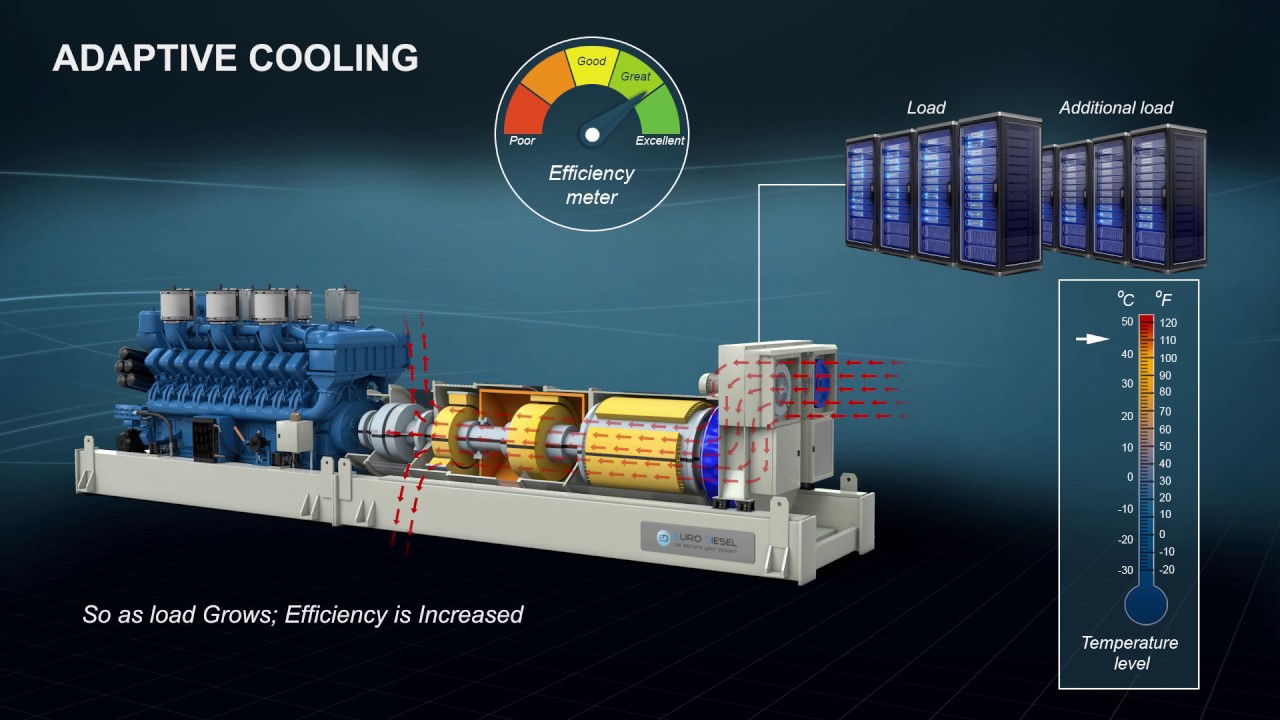 Adaptive cooling - YouTube