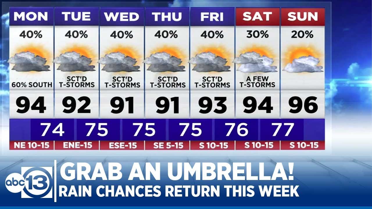 Grab an umbrella! Rain chances return this week - YouTube