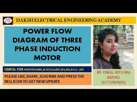 POWER FLOW DIAGRAM OF THREE PHASE INDUCTION MOTOR - YouTube