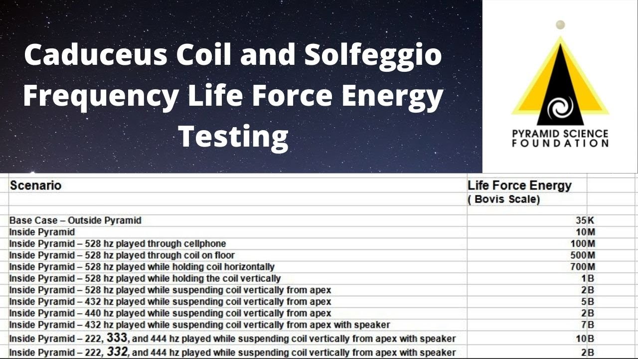 Caduceus Coil and Solfeggio Frequency Life Force Energy Testing - YouTube