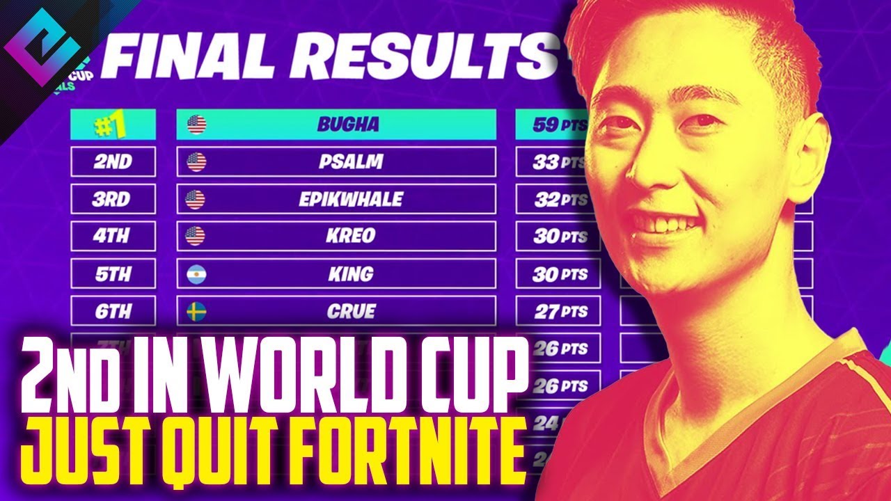 World Cup Runner Up Leaves Fortnite for Valorant (PSALM) - YouTube