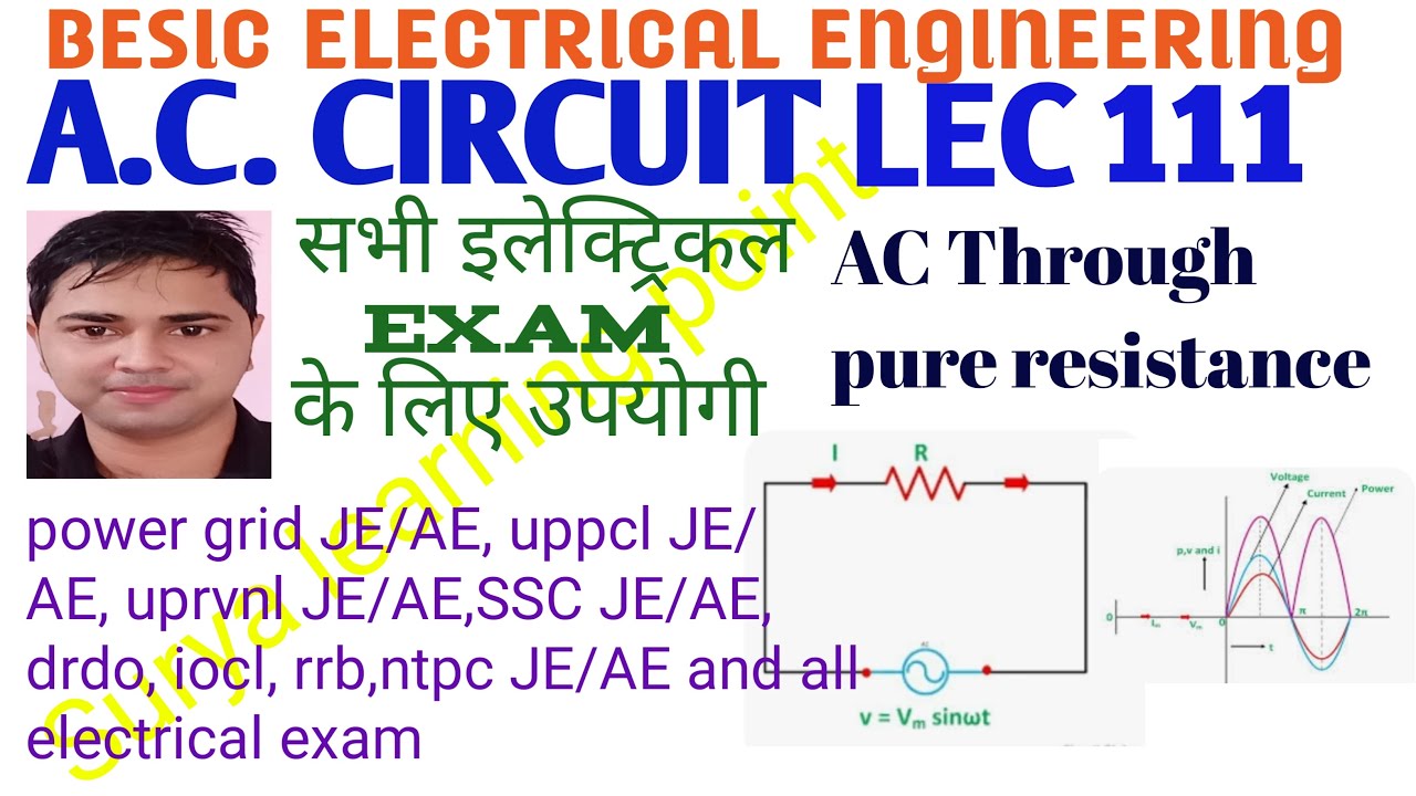 AC through pure resistance 🔥🔥🔥🔥we clear power factor is unity in purely ...