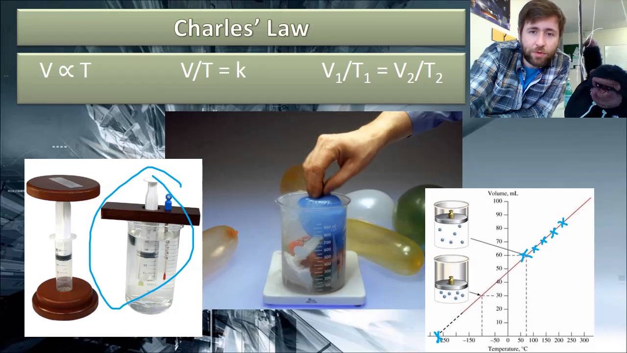 Deriving the Ideal Gas Law - A Level Physics Revision (2/3 Thermal ...