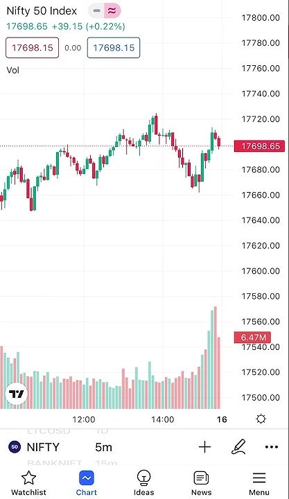 Volume Indicator working in Nifty and Bank nifty in Trading view - YouTube
