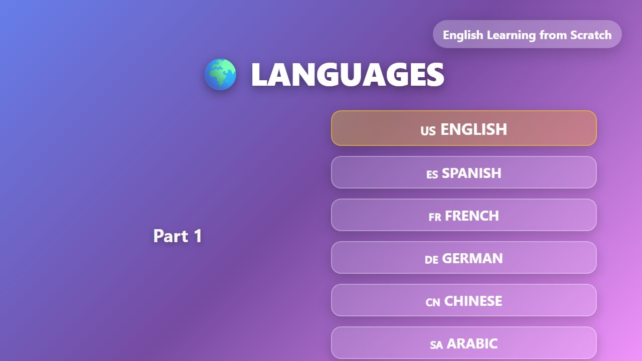 6 Major World Languages: English, Spanish, French, German, Chinese ...