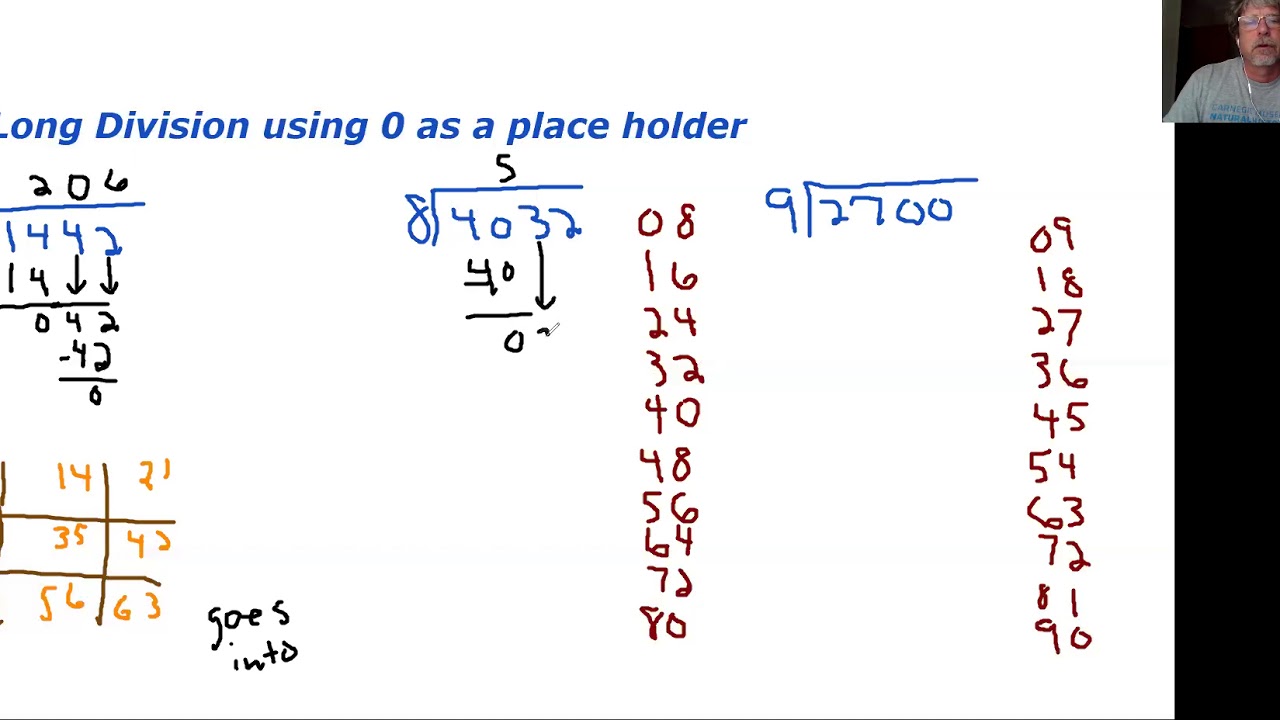 Long Division 3 YouTube long-division-3-youtube