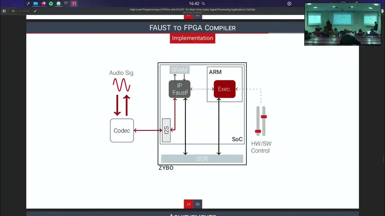 PAW-22 -- M. Popoff -- Faust Programming on FPGA for High Performance Real-Time Audio DSP - YouTube