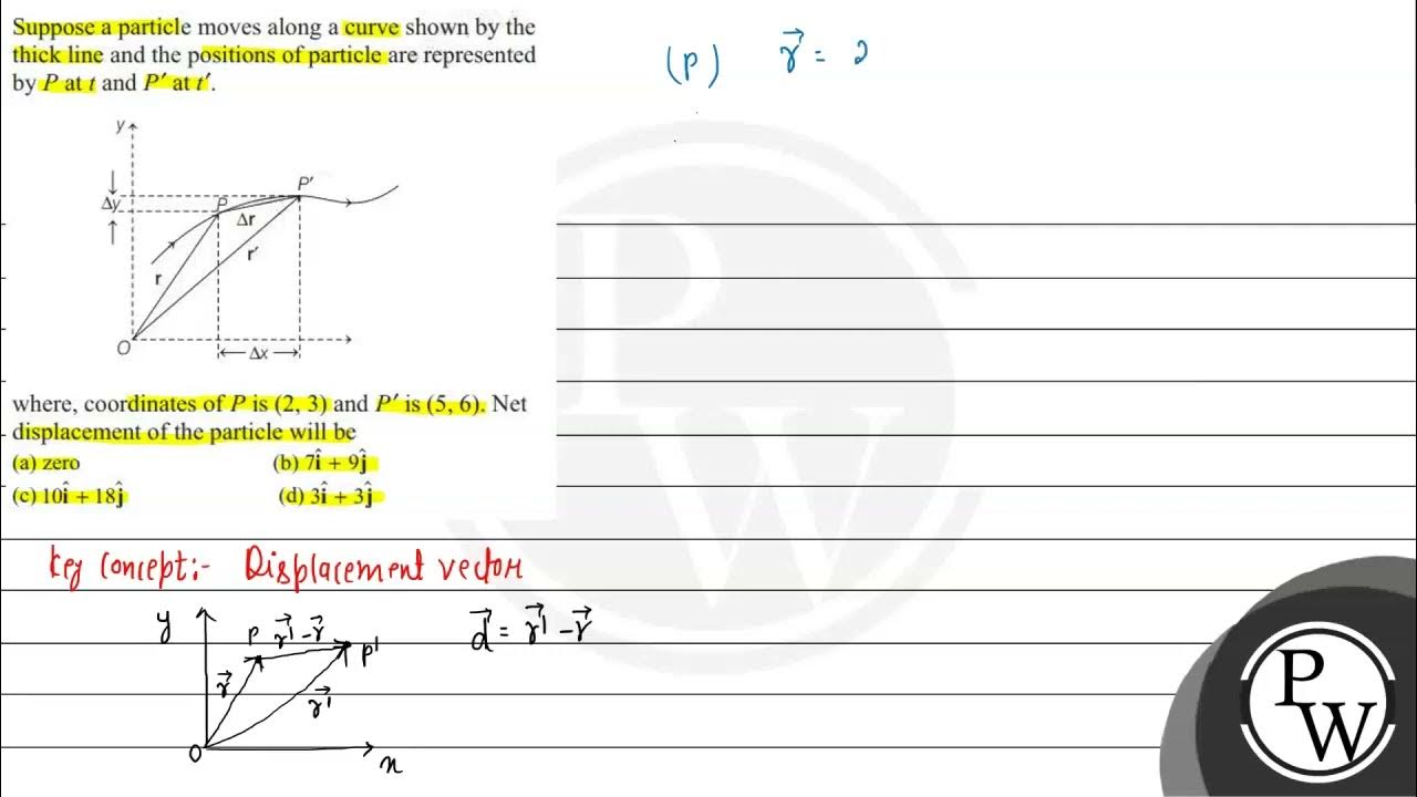 Suppose a particle moves along a curve shown by the thick line and the positions of particle are ...