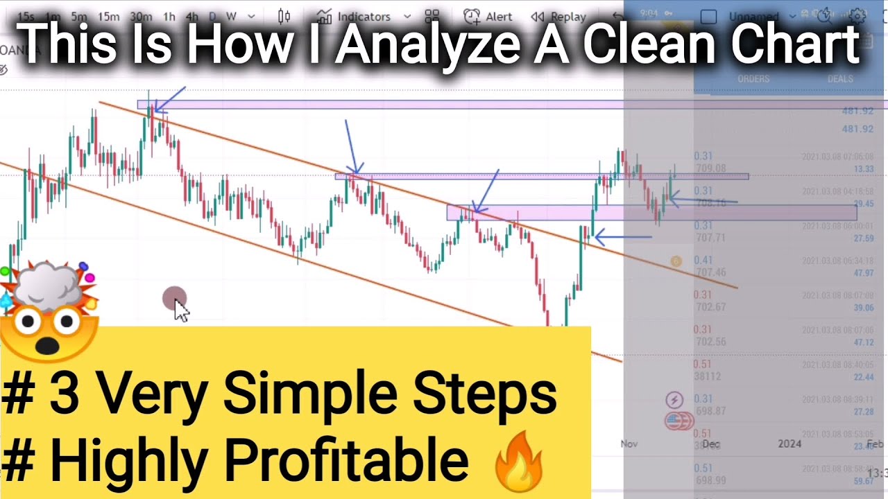 97% Profitable Simple Technical Analysis Forex Strategy - YouTube