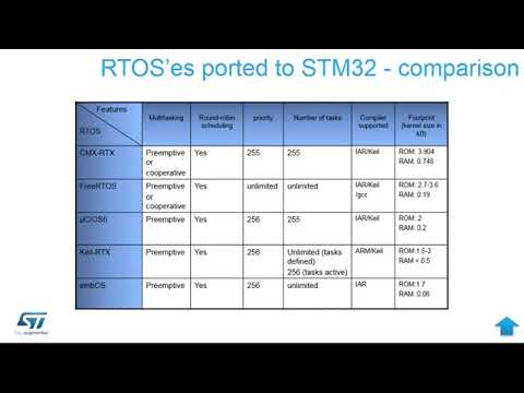 FreeRTOS on STM32 24 Footprint - YouTube
