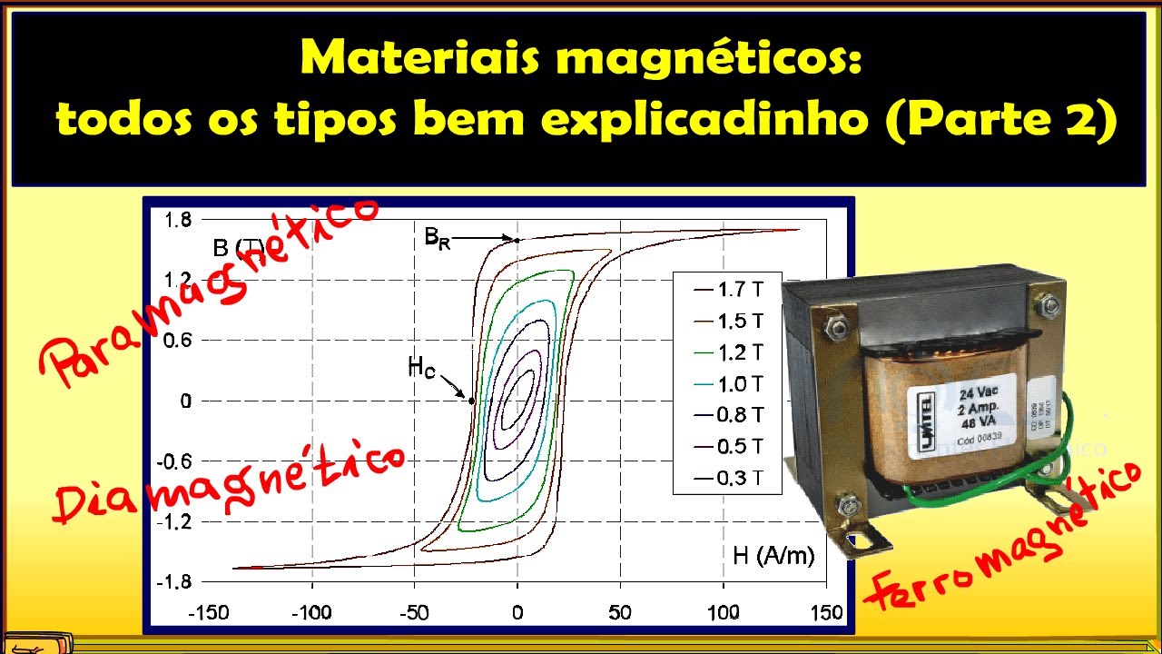 Materiais magnéticos: Materiais diamagnéticos, paramagnéticos e ...