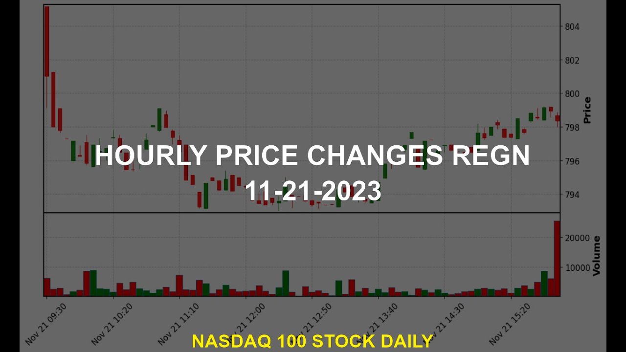 Regeneron Pharmaceuticals, Inc. REGN Stock Price Analysis Today - YouTube