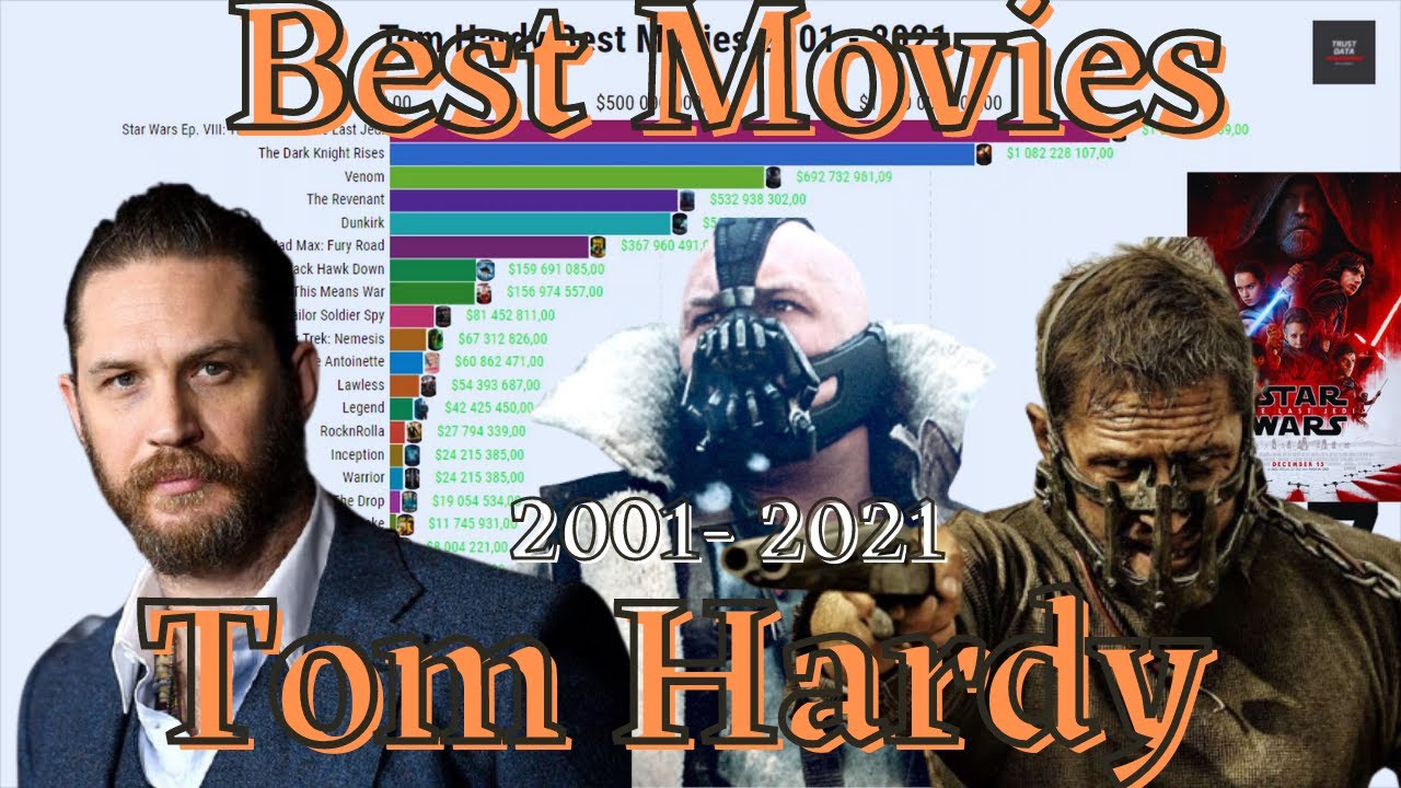 Tom Hardy Filmography | 2001 - 2021 | Best Movies - YouTube
