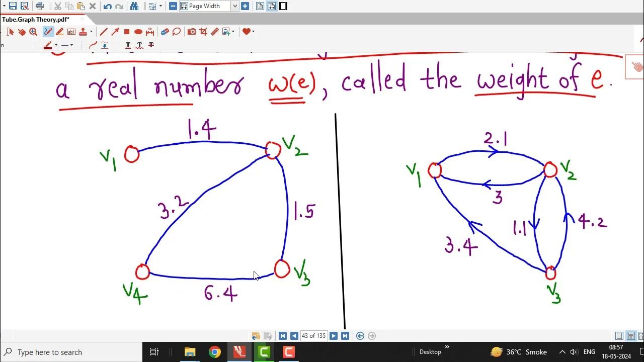 Lec9/Graph Theory/Weighted Graph - YouTube