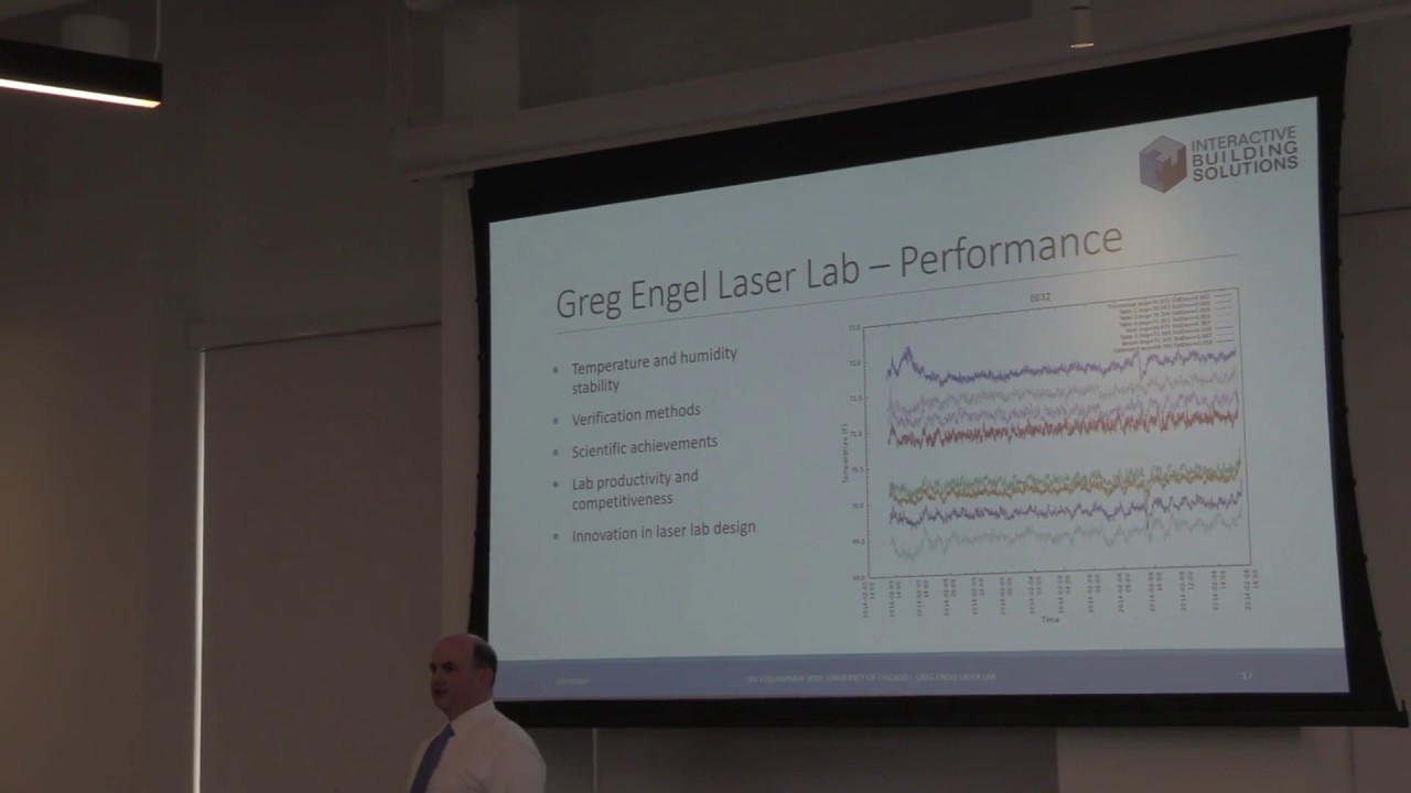 Greg Engel 8 Lab Performance - YouTube