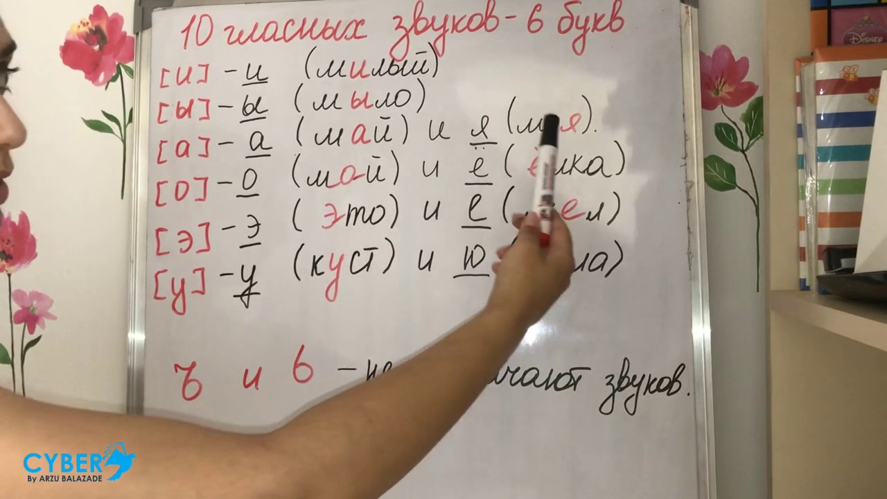 Slflrdan Rus dili. Sait ve samit herfler, sesler! - YouTube