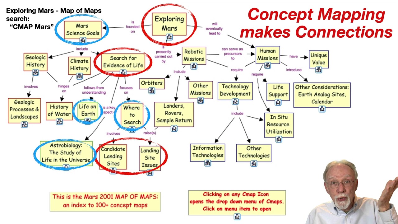 Cna Concept Maps Concept Mapping Guide And Tutorial | Lucidchart